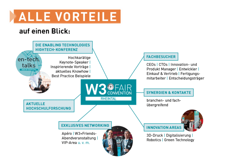 W3+ Fair Rheintal 2022 - jetzt buchen! - W3+ Fair